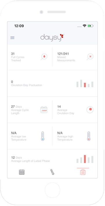 Daysy sleduje vaše plodné a neplodné dny nebo plánuje vaše těhotenství.